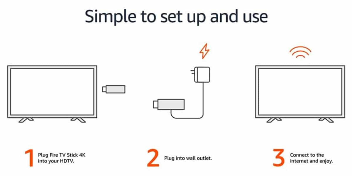 What Does a Fire TV Stick Look Like? - W D T L L?